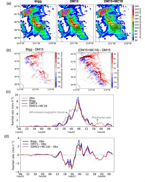 Figure 3 From Modeling Impacts Of Ice Nucleating Particles From Marine