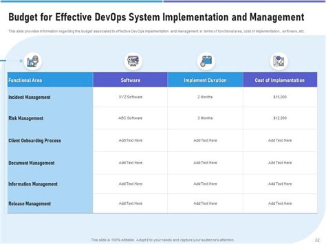 strategic devops implementation it powerpoint presentation slides presentation graphics