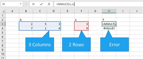 Mmult Excel Function For Matrix Multiplication Engineerexcel