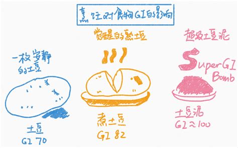 血糖指数：真的如此重要？一文读懂！（上） 凤凰网