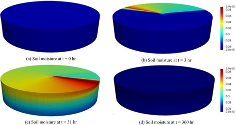 motivational example for adaptive model reduction download scientific