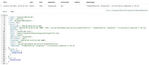 Log Aggregation With Log4j Spring And Logstash Michael Lanyons Blog