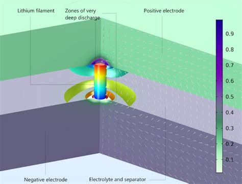 Modeling And Analysis Of Charge And Discharge Based On Matlab Download Scientific Diagram