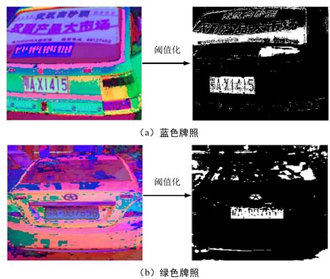 暗通道先验算法下的车牌识别系统【fpga毕业设计】 fpga车牌识别系统设计 csdn博客