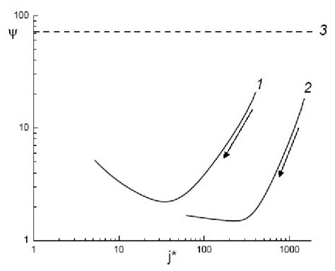 Selectivity—permeability Tradeoff For Membrane Pores Of Different Download Scientific Diagram
