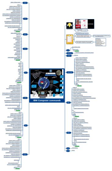 ibm composer commands mindmanager mind map template biggerplate