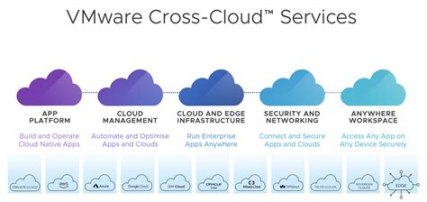 April 2022 Vmware Multi Cloud Briefing