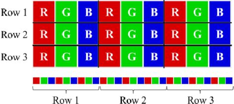 Structure Of The Rgb Image As A Sequence Of Bytes To Be Store Download Scientific Diagram