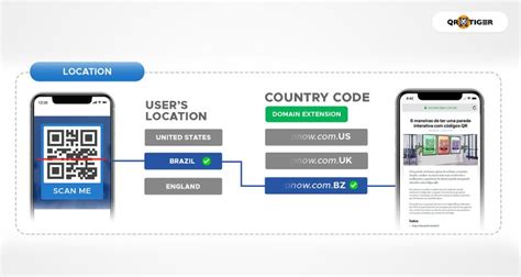 How To Create A Qr Code Game Using A Multi Url Qr Code Number Of Scans