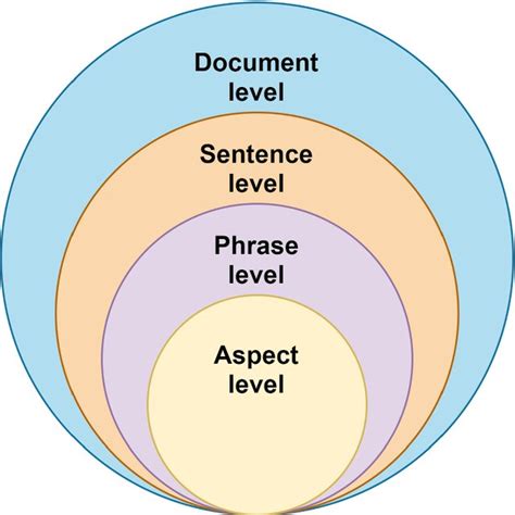 A Survey On Sentiment Analysis Methods Applications And Challenges