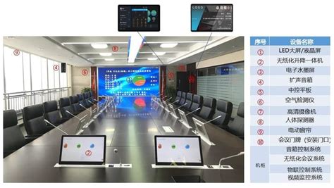 什么是智能会议室，建成效益分析 知乎