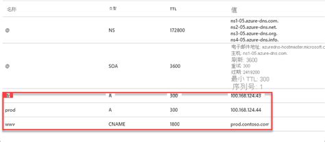 Azure Dns 中的可靠性 Microsoft Learn