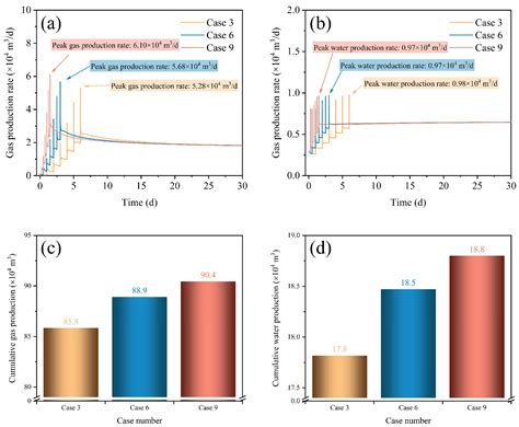 Processes Free Full Text Numerical Simulation Of Optimized Step Wise Depressurization For