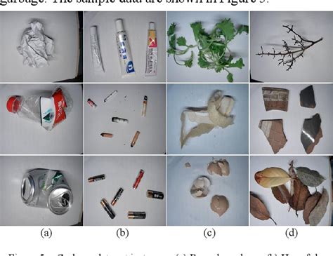 Figure From A Garbage Classification Method Based On Improved YOLOv Semantic Scholar