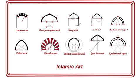 Types Of Islamic Arches