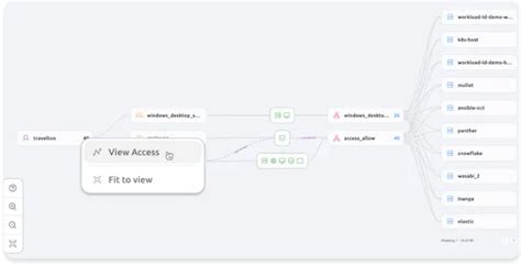 Teleport 소개 모든 인프라 액세스를 안전하게 인포그랩 Gitlab기반 Devsecops 구축컨설팅교육cicd Pipeline기술 지원 서비스 제공