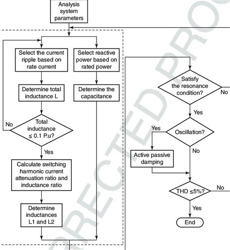 15 Lcl Iterative Process For Filter Component Selection 28