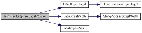 autoamata editor transitionloop class reference