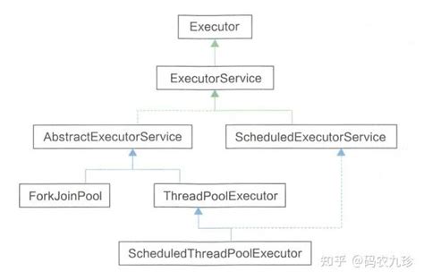 阿里p8大佬总结：java线程池详解，看了你就懂 知乎