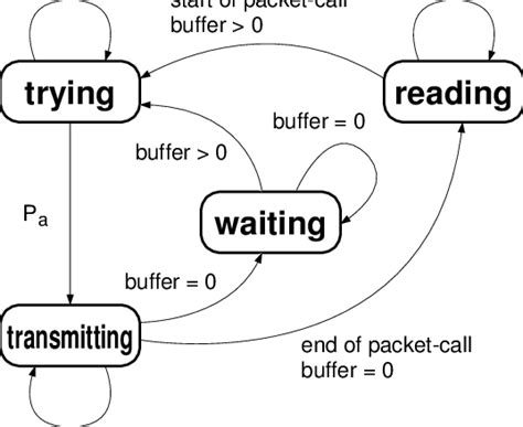 State Diagram Of A Data User Download Scientific Diagram