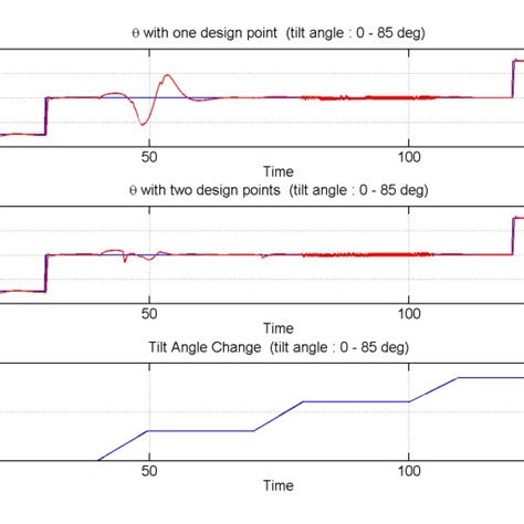 Simulink Block Diagram Of Augmented Lqr Control System Outer Loop Download Scientific Diagram