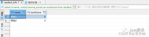 mysql —案例复杂查询 索引使用 dbeaver中创建索引 dbeaver 建立索引 csdn博客