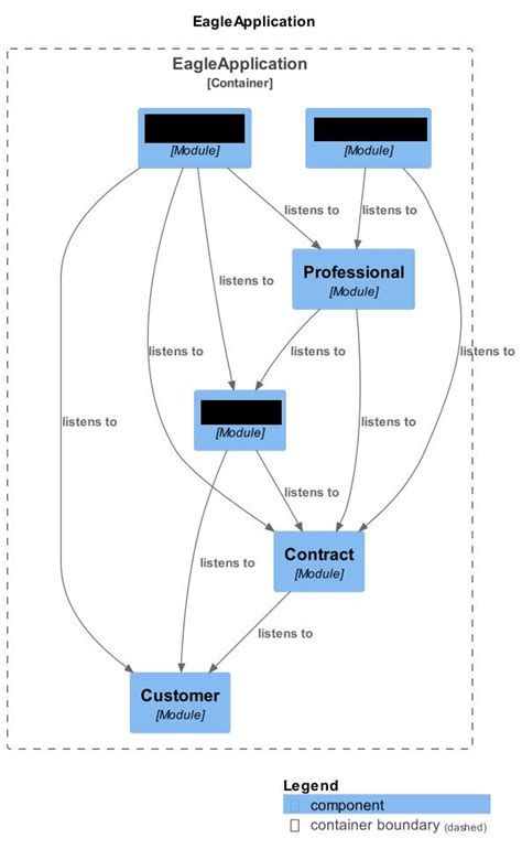 Springmodulith Desenvolvimento Java Spring Springmodulith Springboot Ddd Construçãocivil