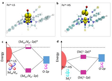 常州大学吴大雨团队angew：自旋转变效应促进高选择性光还原co2 X Mol资讯
