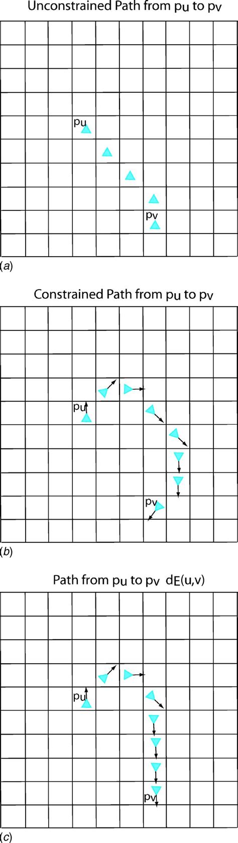Illustration Of An Unconstrained Path A Constrained Path And A Path Download Scientific