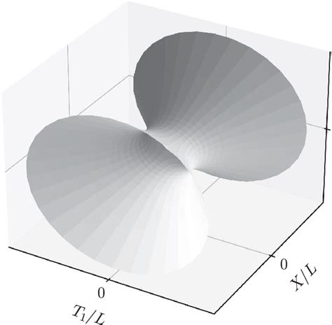 Embedding Of The Ads 2 In Minkowski Space Of Signature 21 The