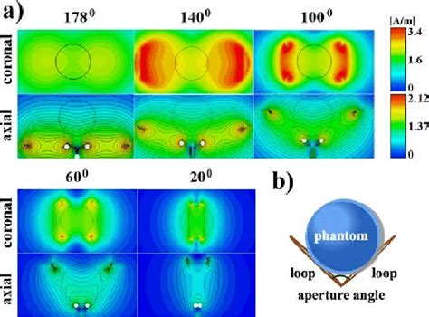 A Bi Dimensional Map Series Of B1 For Different Aperture Angles B Download Scientific