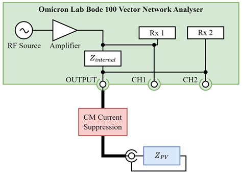 The Measurement Methods Used To Obtain The Impedance Parameters Used In Download Scientific