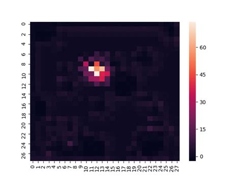Github Francescosaveriozuppichinivalue Iteration Network