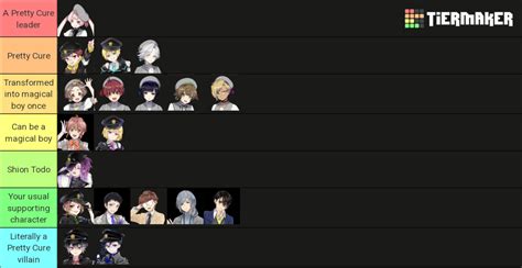 Aishota Character Tier List Community Rankings Tiermaker