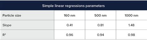 Particle Size Measurement Through Turbidity