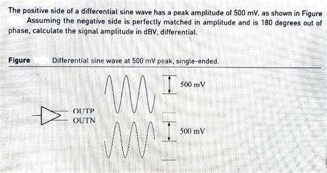Solved The Positive Side Of A Differential Sine Wave Has A