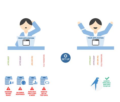 Traffic Parrot Features