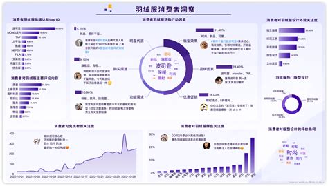 终于说有人清楚了bi仪表板和大屏的区别大屏 仪表盘 区别 Csdn博客