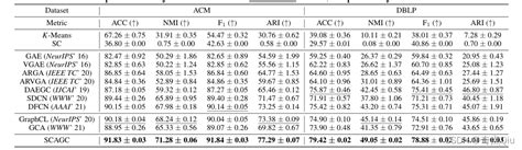多视图聚类 Csdn博客