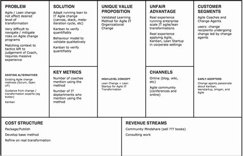 Lean Business Model Canvas