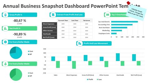 Annual Business Snapshot Dashboard Powerpoint Template