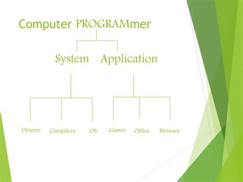 Enhance Your Programming Skills Ppt