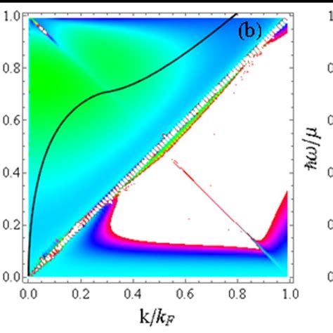 Spectral Evolution Of The Graphene SPP Within Hybrid Interface As A Download Scientific Diagram