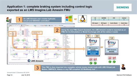 Using Fmi Functional Mock Up Interface For Mbse At All Steps Of System Design Pdf Computer