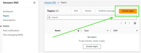 Guided Lab Integrating Sns Fifo Topic With Sqs Fifo Queue Tutorials Dojo