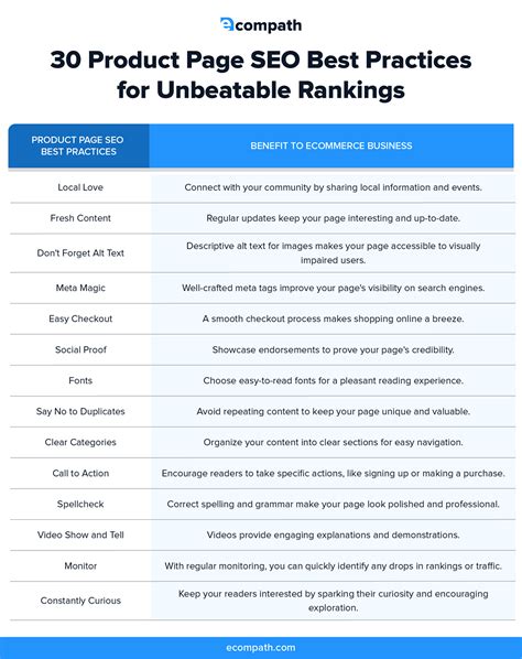 SEO For Product Pages Insider Secrets To Drive Organic Traffic