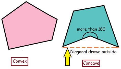 Concave Or Convex Polygon Classification
