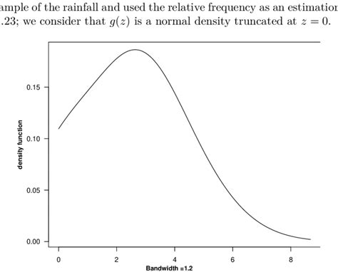 Density Estimate Throughout Kernel Gaussian Download Scientific Diagram