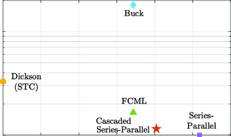 Inductor And Capacitor Current Waveforms Control Signals And Download Scientific Diagram