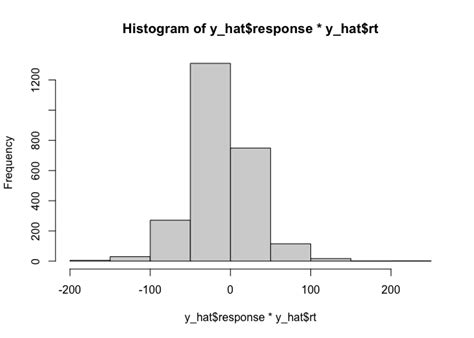 Fitting Drift Diffusion Models With Simulation Duke Institute For Brain Sciences Methods Meetings